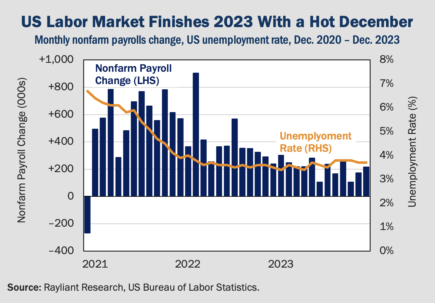 Issue 66: Labor Market Still Too Tight