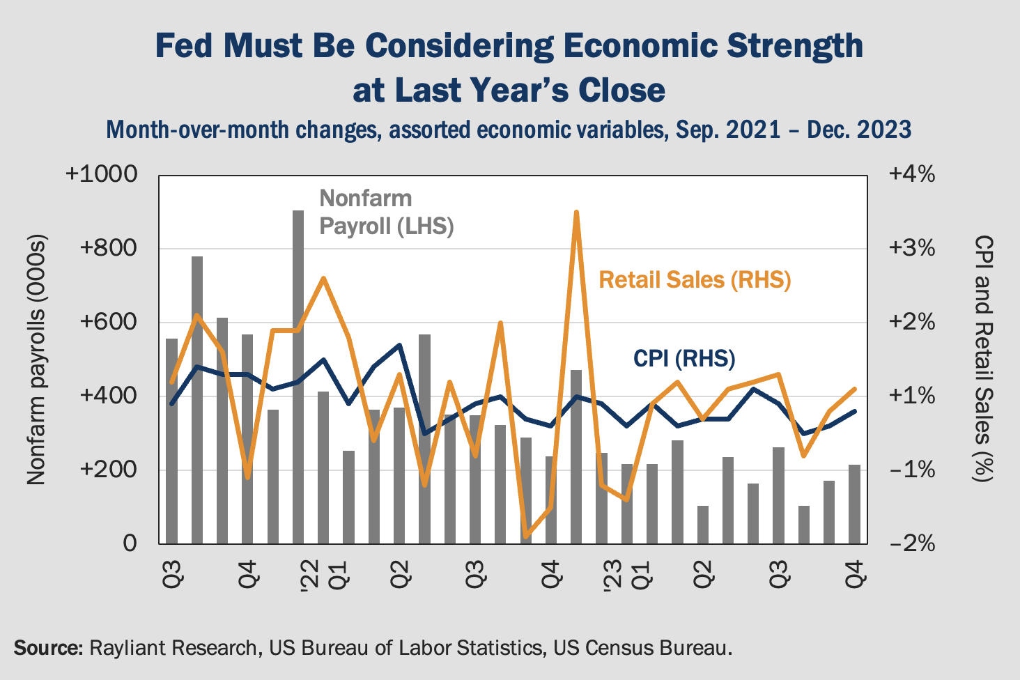 Issue 68: Fed's Data-Driven Approach Issue 68: Fed's Data-Driven Approach